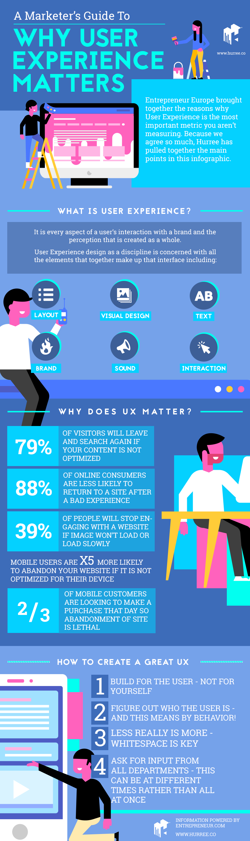 [Infographic] Why App User Experience Matters