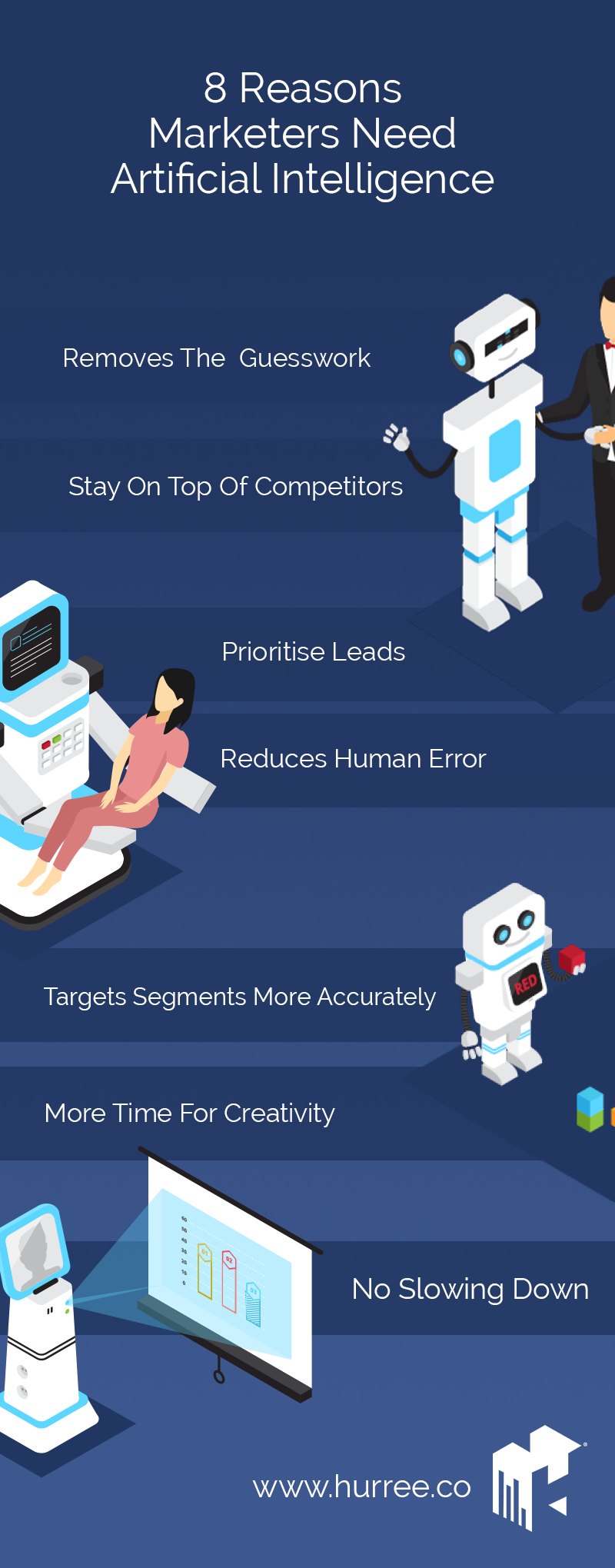 8 Reasons Marketers Need Artificial Intelligence (AI)
