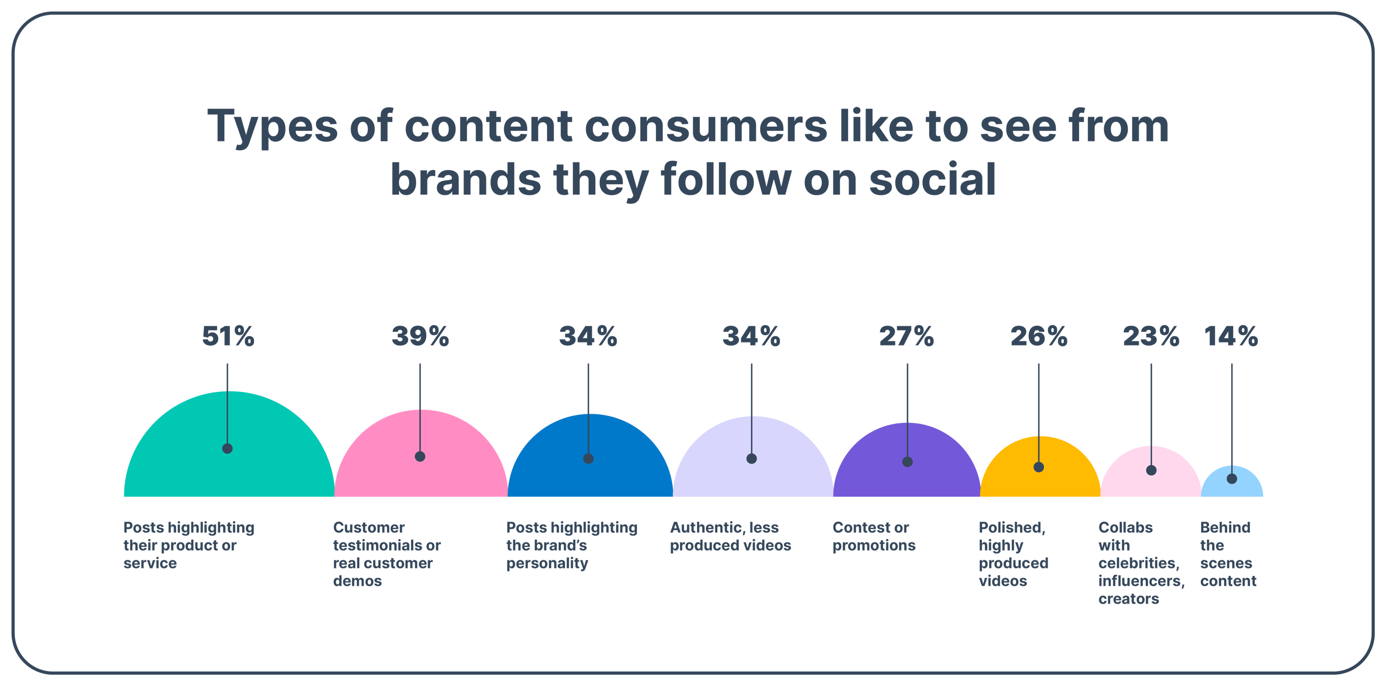 10 Effective Marketing Strategies For Business Growth