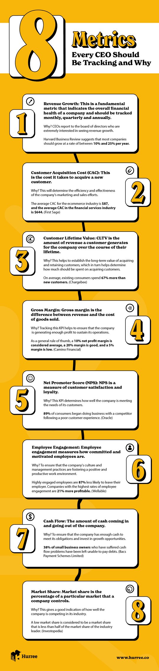 8 Metrics Every CEO Should Be Tracking and Why