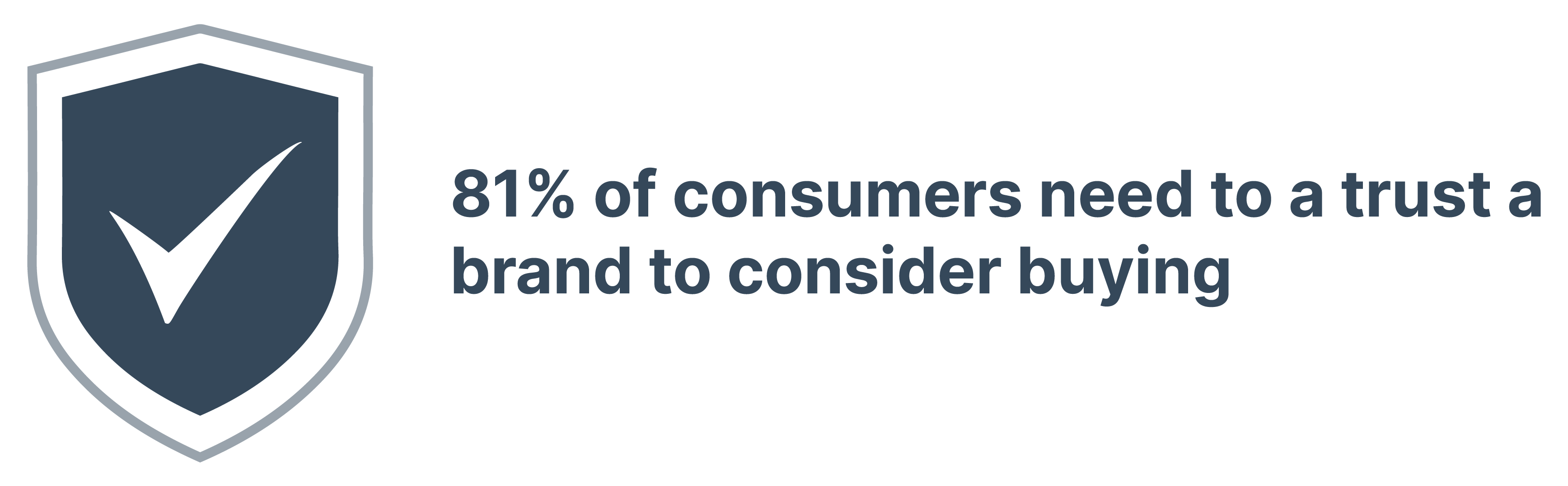 The Importance of A Strong Brand Image & How To Influence It