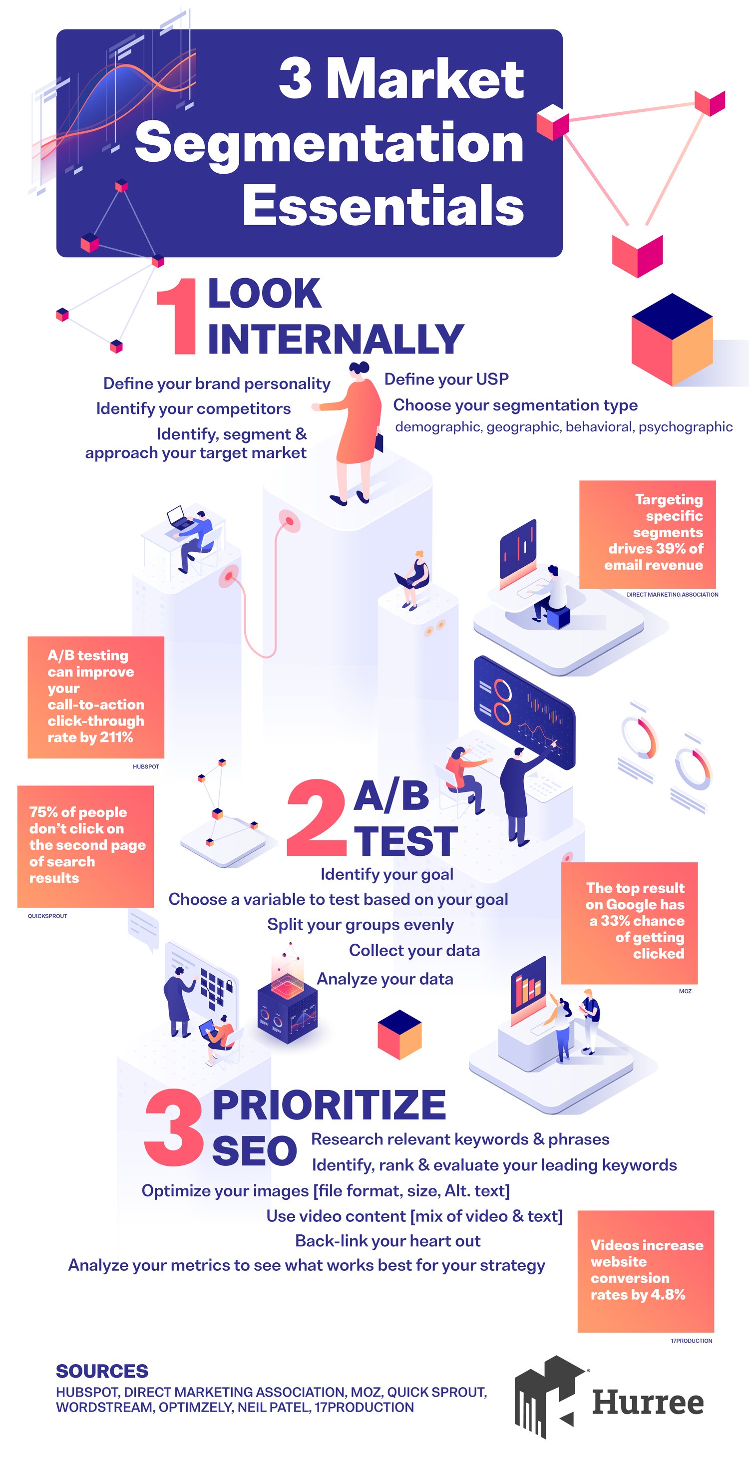 [Infographic] 3 Market Segmentation Essentials