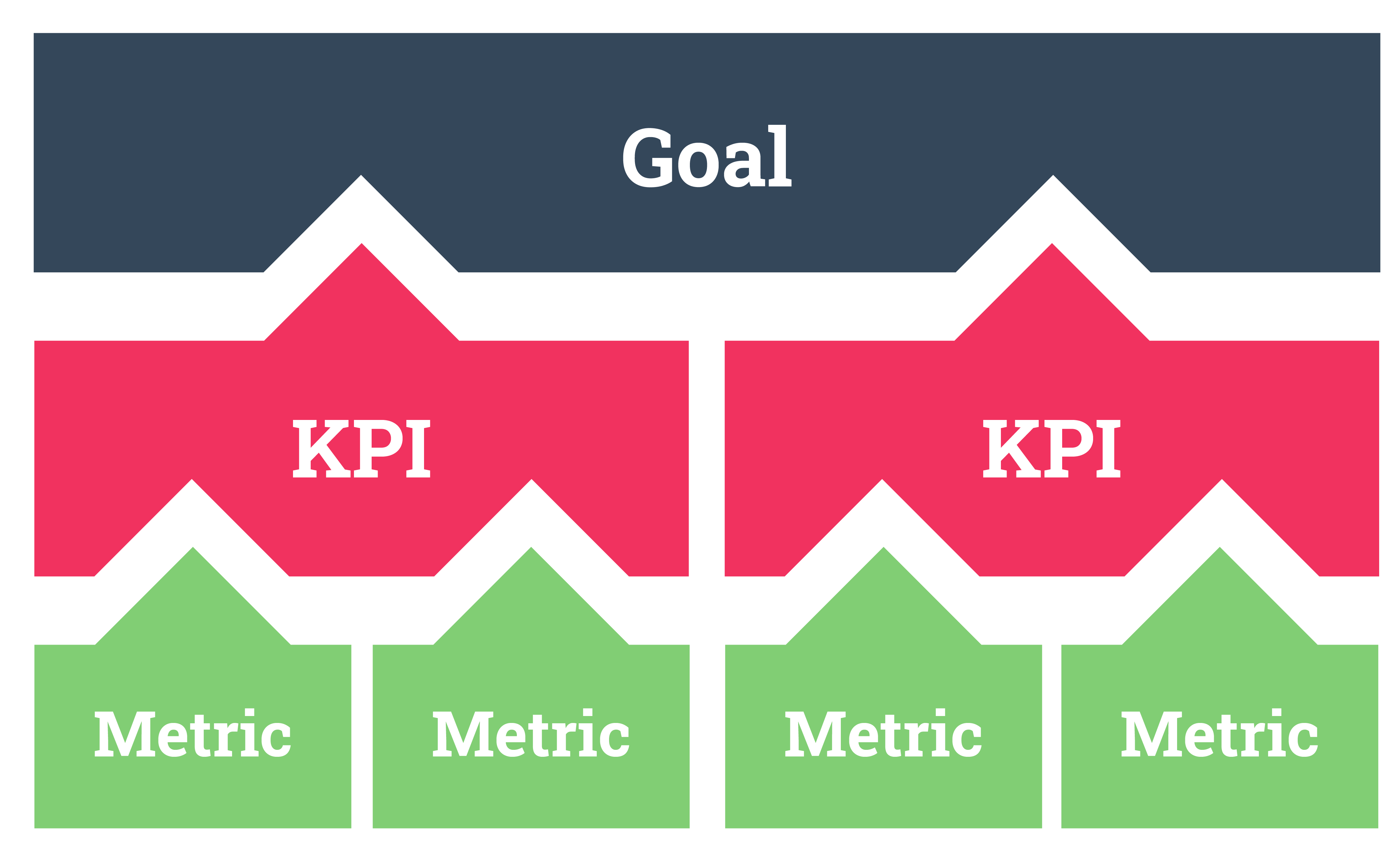 6 Benefits of KPI Reporting