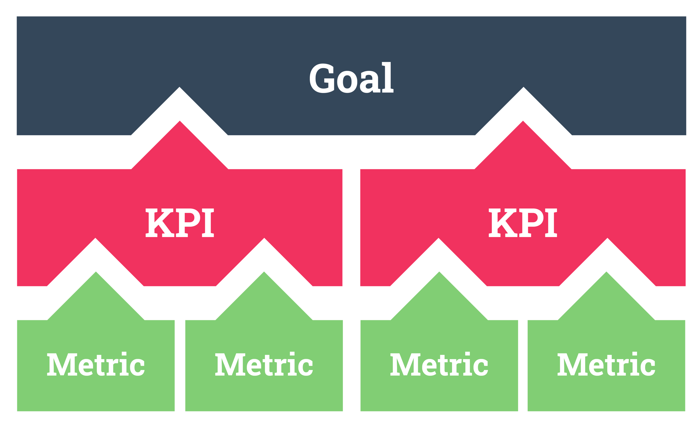 6 Benefits of KPI Reporting