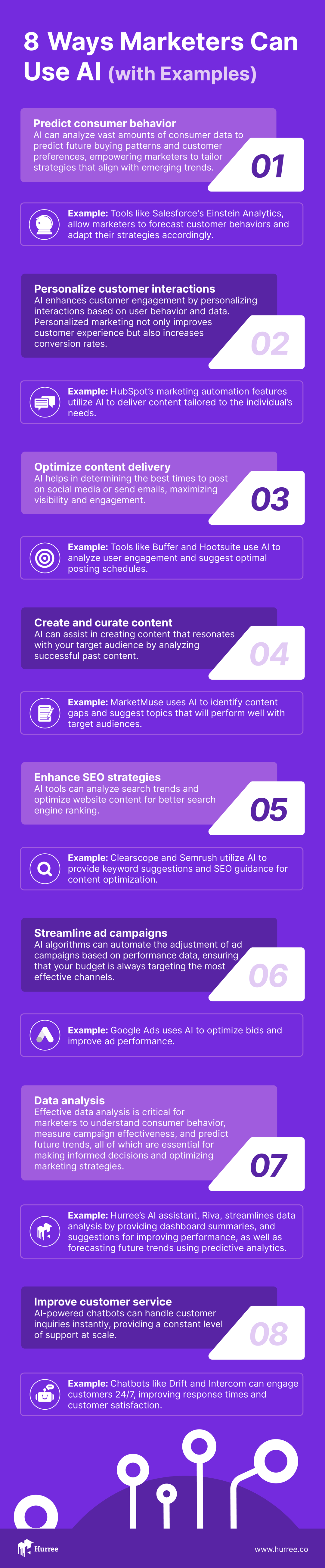 8 Ways Marketers Can Use AI (with Examples)