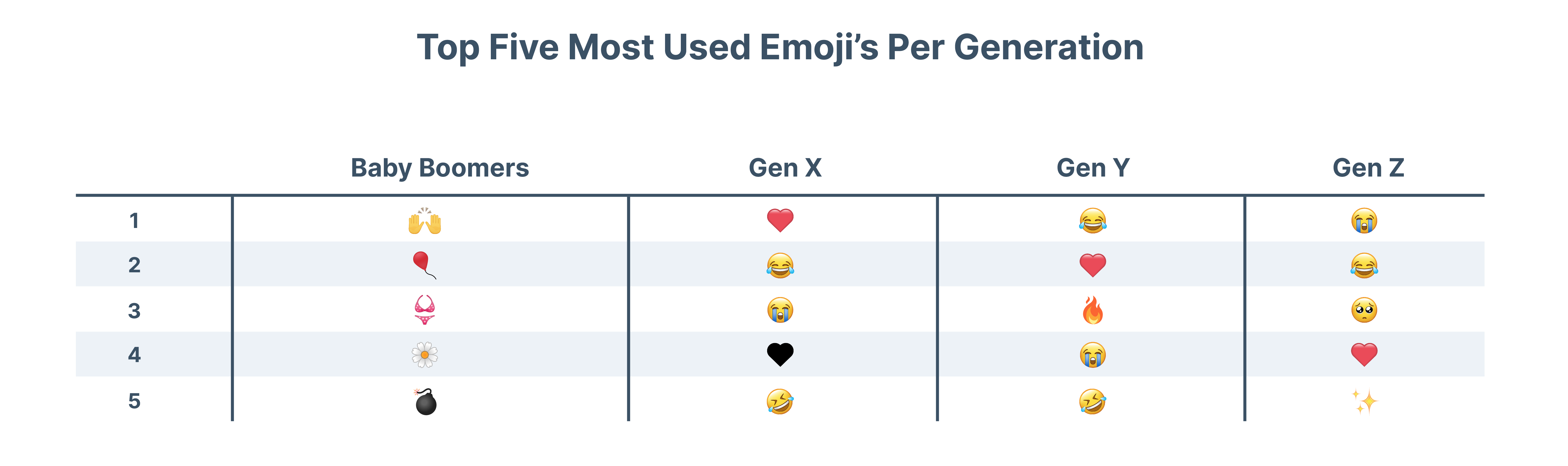 How to Use Emojis in Your Marketing