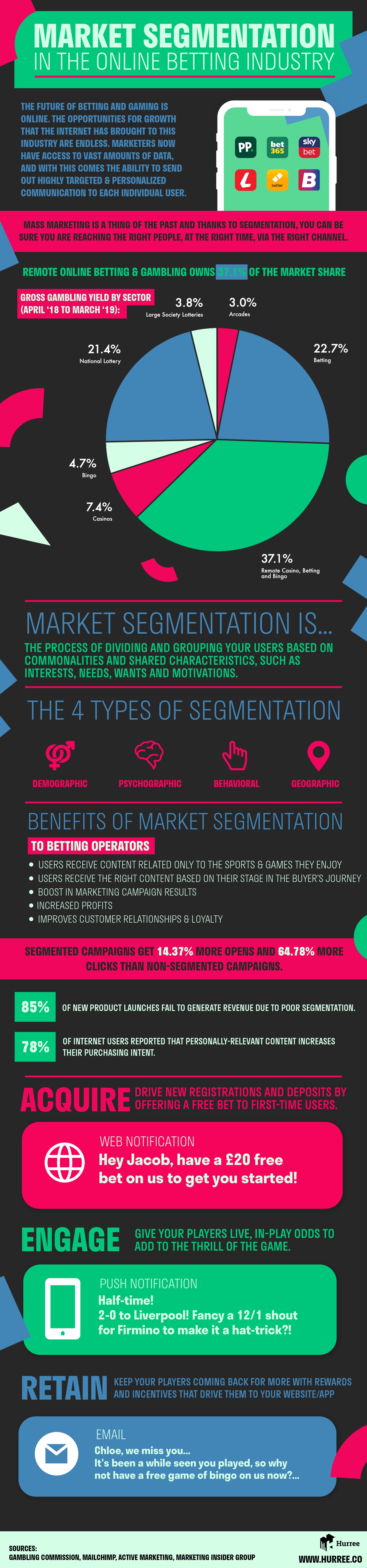 Market Segmentation In The Online Betting Industry