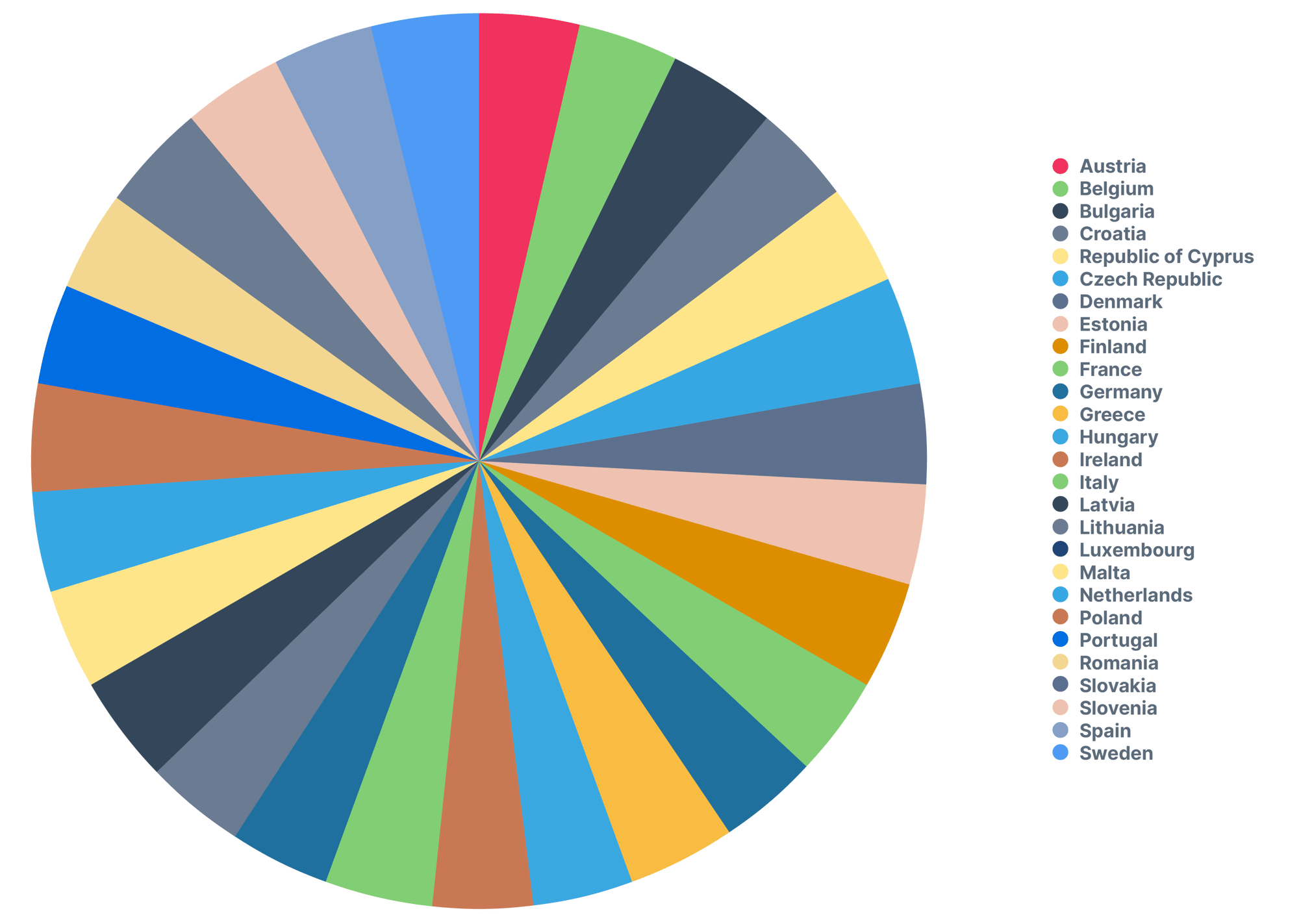 6 Common Dashboard Design Mistakes and How to Avoid Them