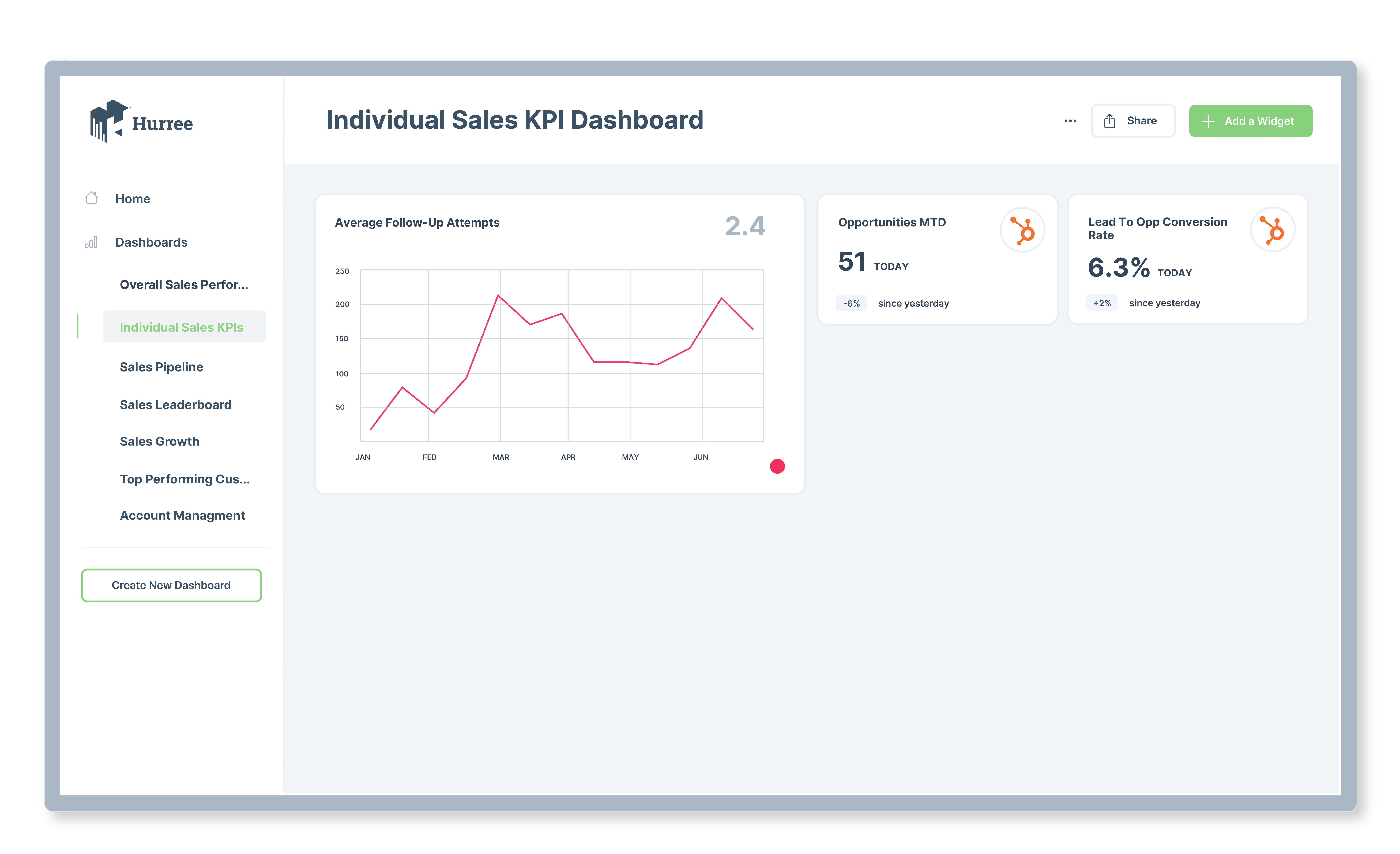 7 Sales Dashboards Your Sales Team Needs (With Examples)