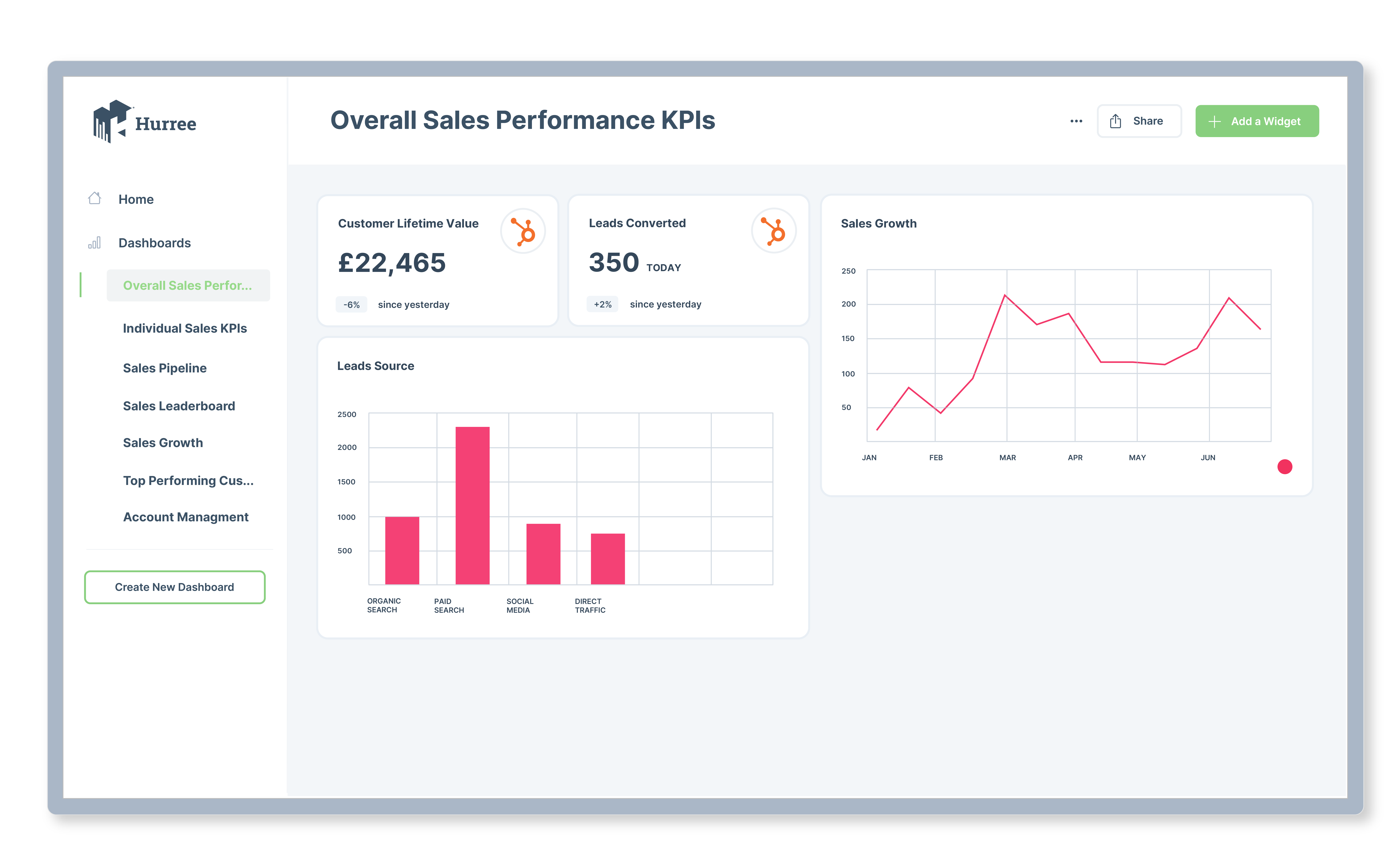 7 Sales Dashboards Your Sales Team Needs (With Examples)