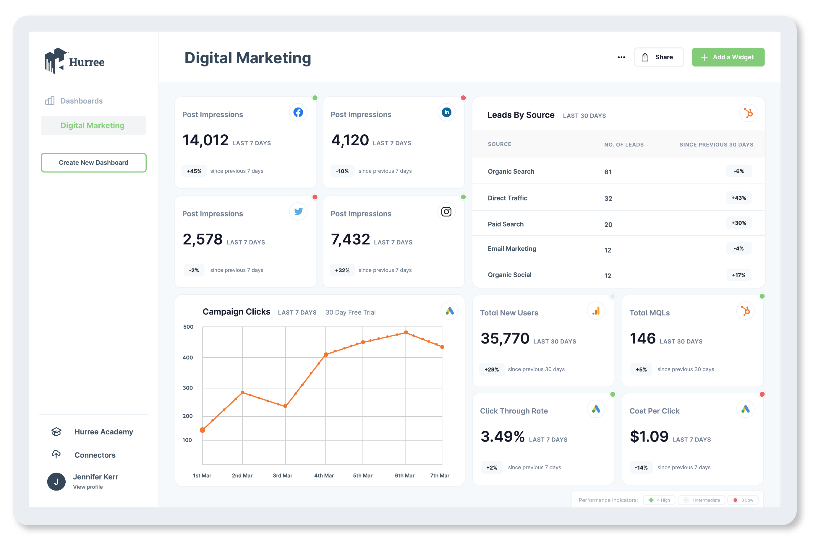 The Gestalt Principles: How to Use Them in Dashboard Design