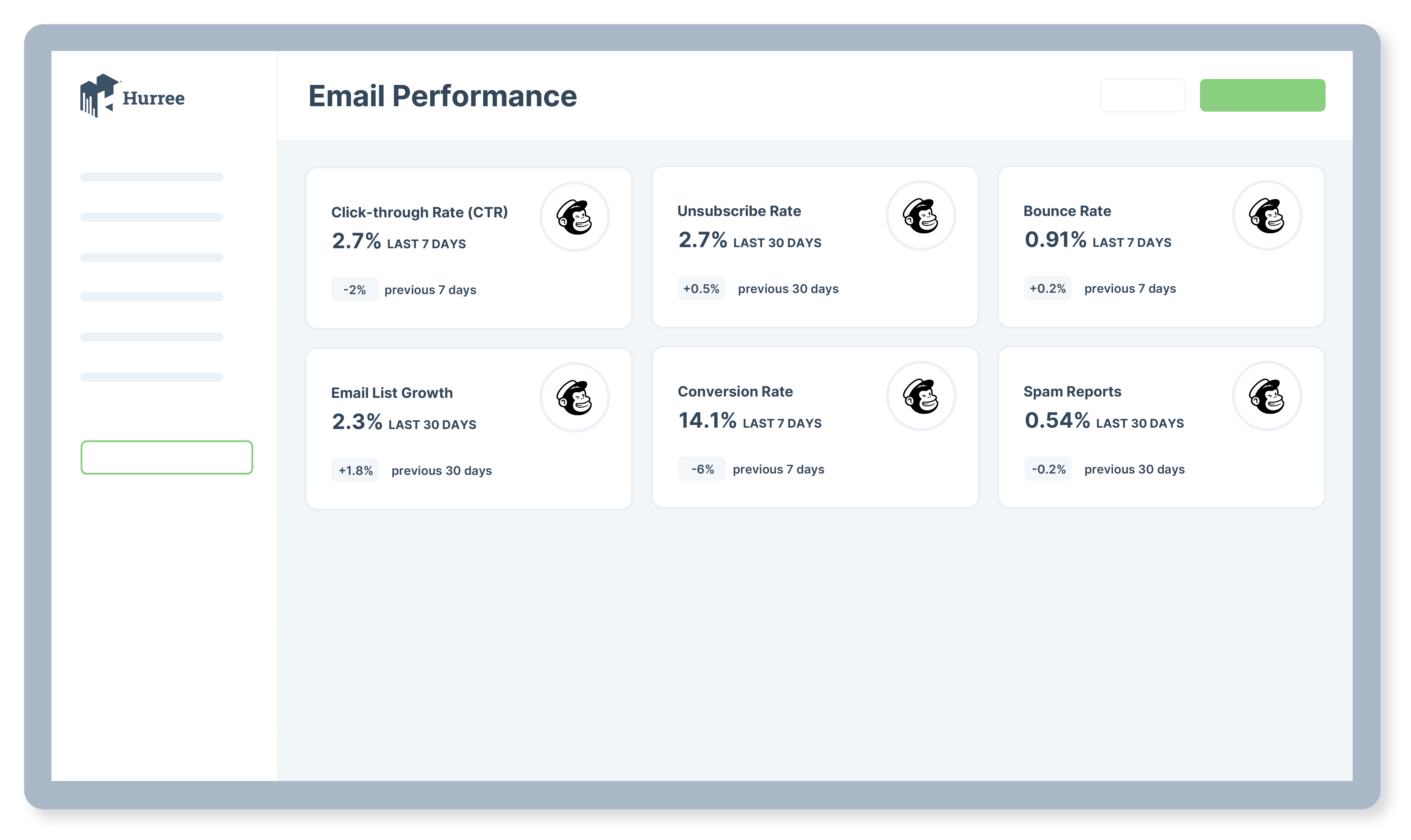 Email Metrics to Include on Your Dashboard
