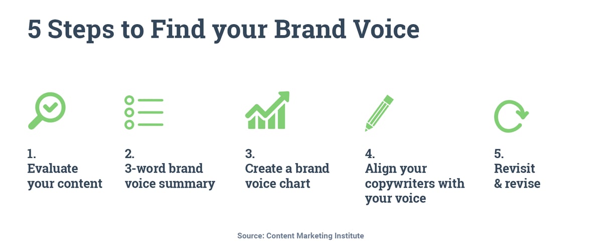 7 Types of Humour that will Transform your Brand Voice