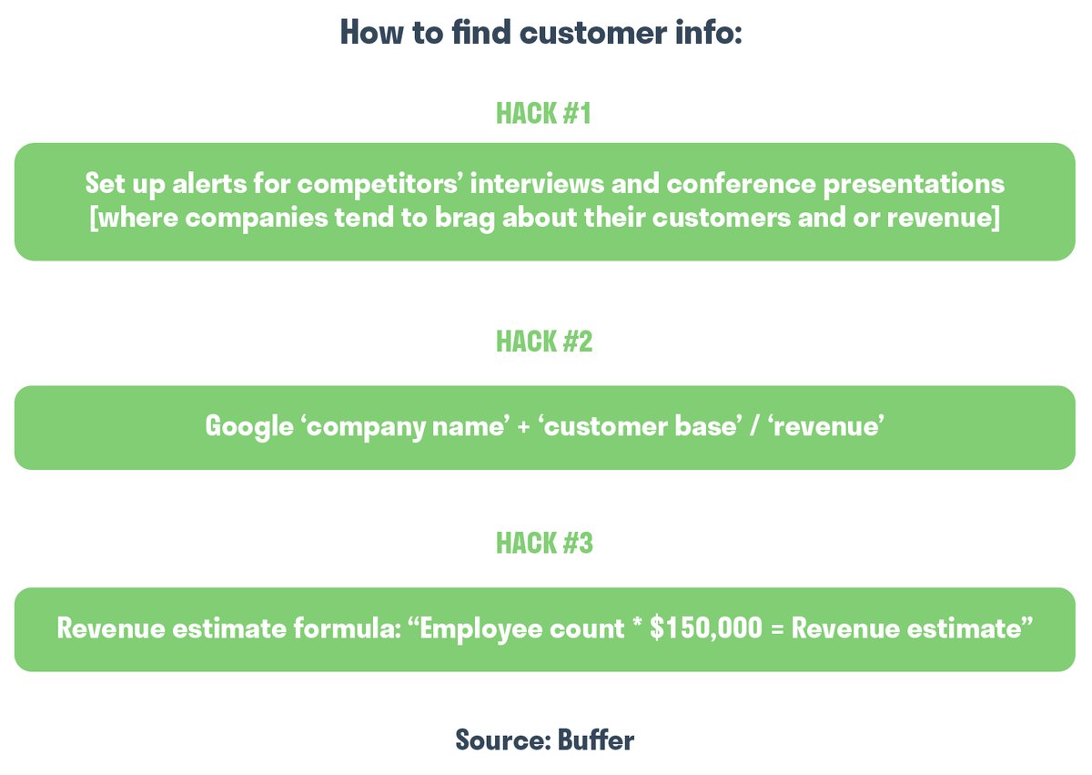 How to Complete Your First Competitor Analysis