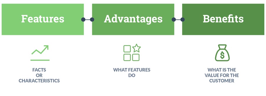 Top Tips to Identify Your Ideal Target Audience