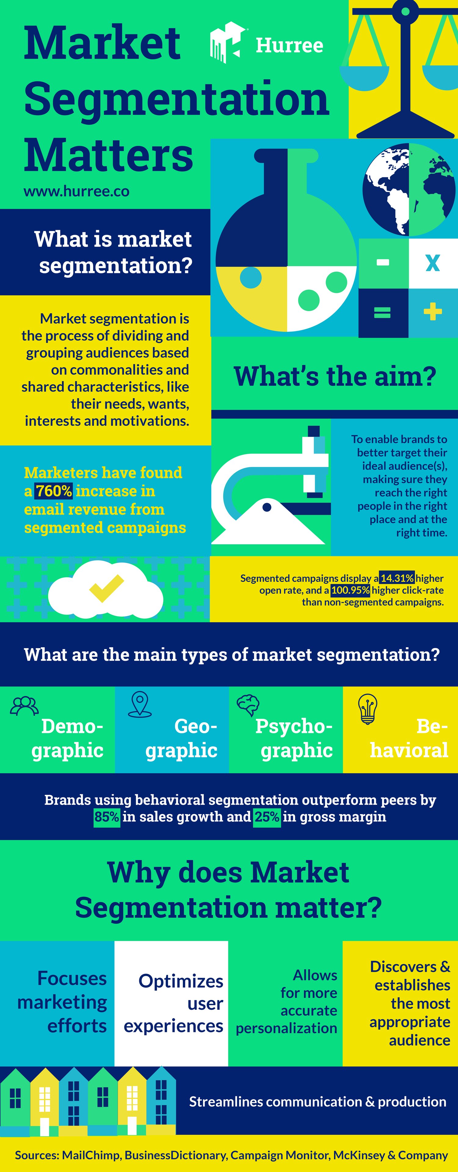 [Infographic] Market Segmentation Matters