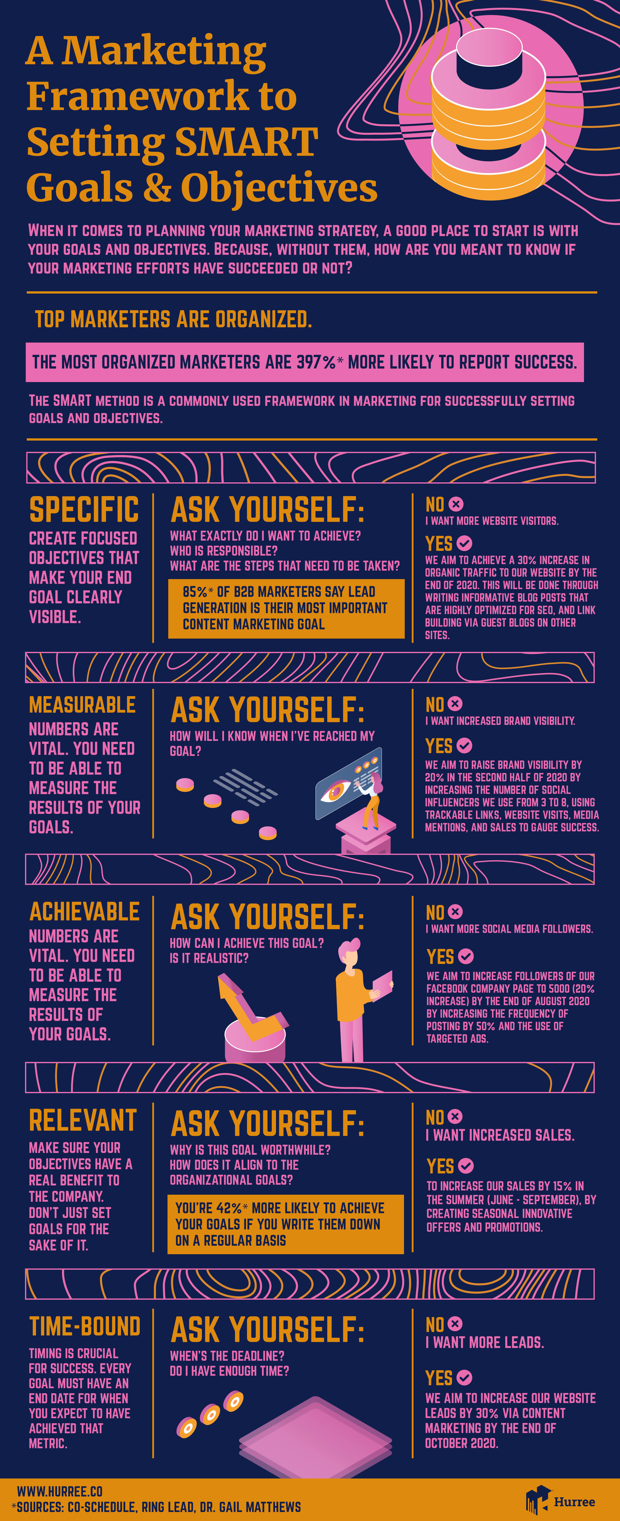 A Marketing Framework to Setting SMART Goals & Objectives