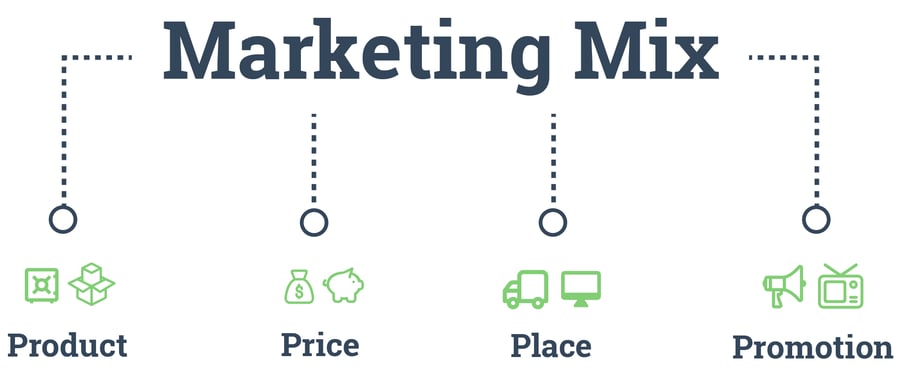What is Marketing Mix Modelling? 3 Benefits & Limitations