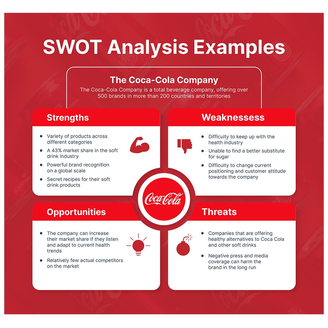 4 Tips for Creating a Successful SWOT Analysis