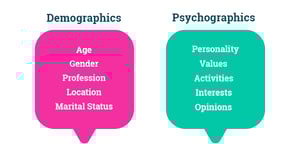 What is Psychographic Segmentation: The Basics for Marketers