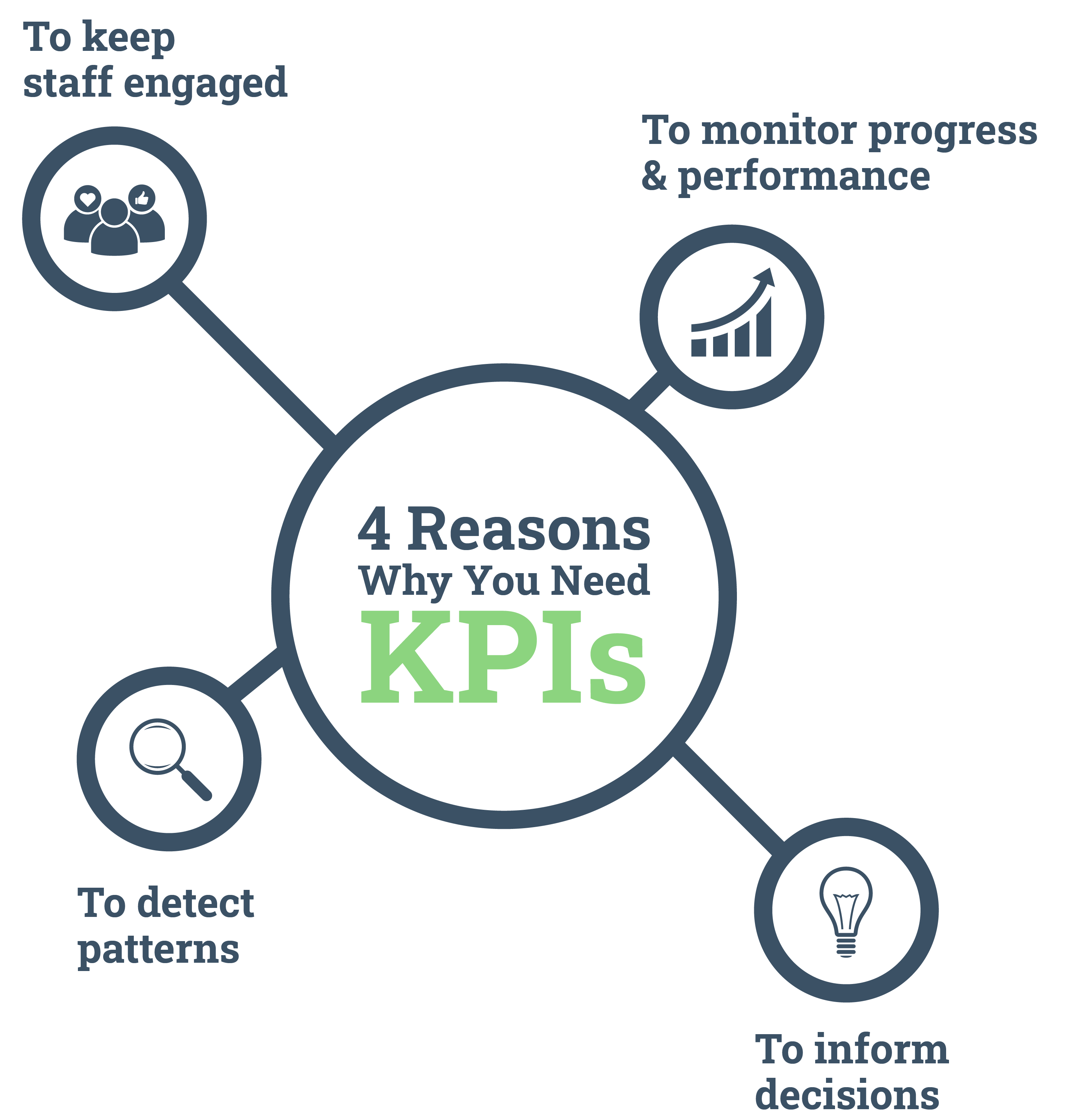 What is a Key Performance Indicator (KPI)?