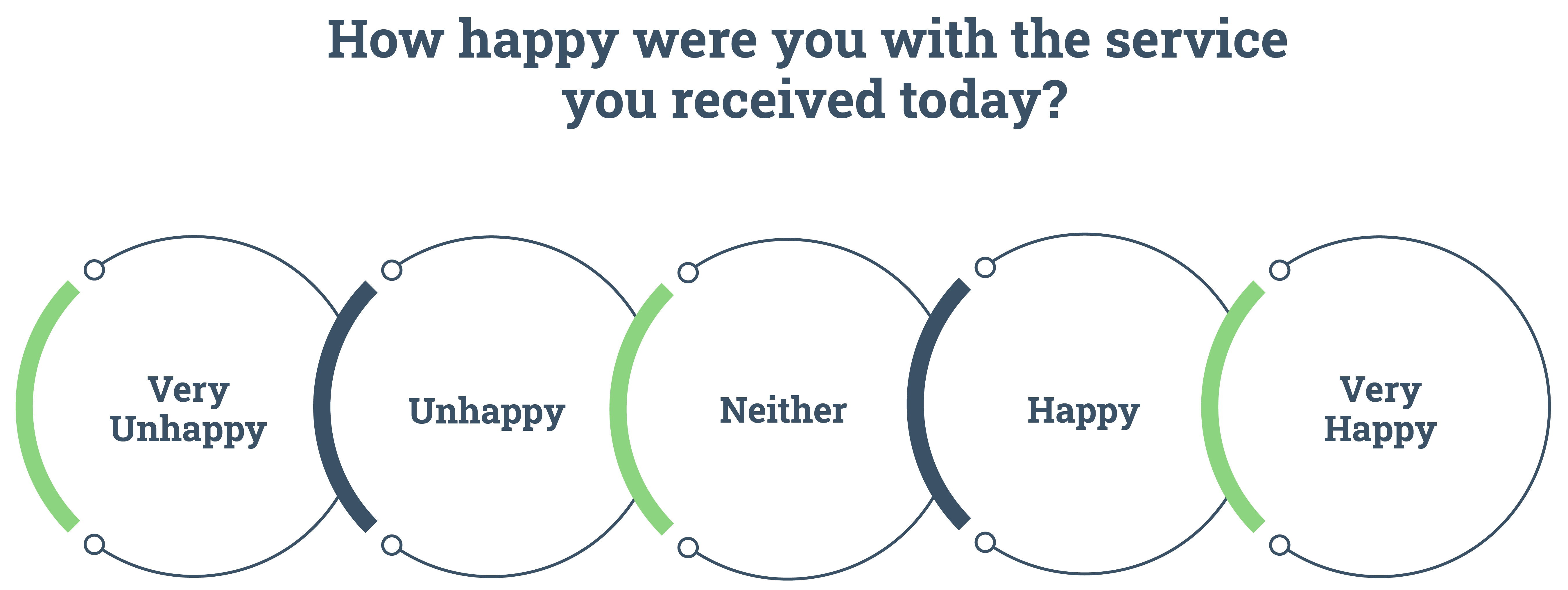 What is a Key Performance Indicator (KPI)?