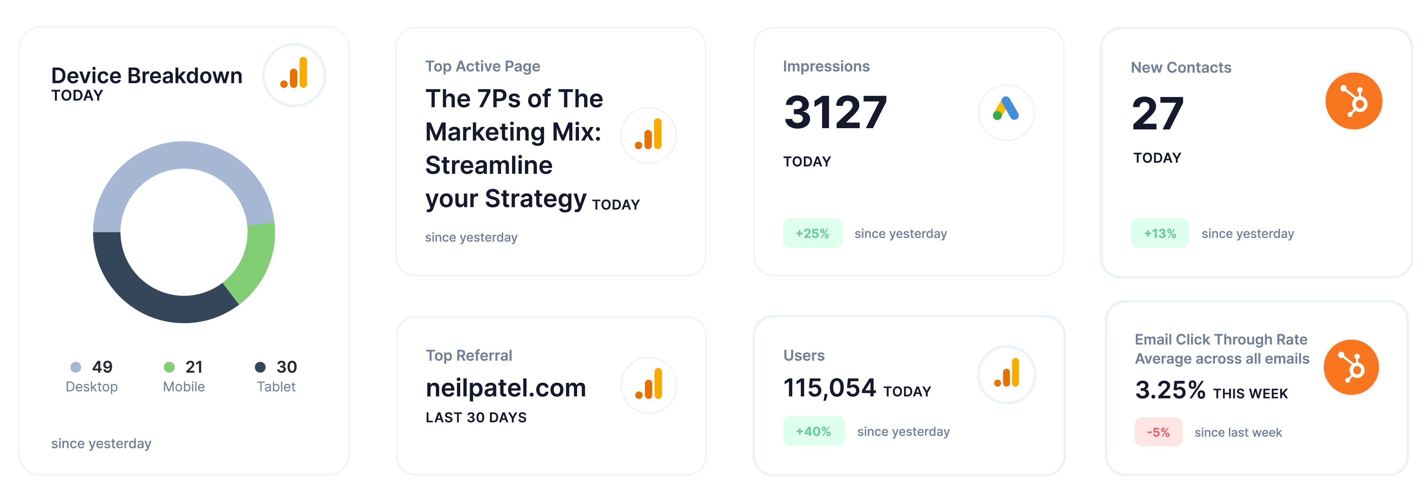 What is a Marketing Dashboard? (+ 3 Examples)
