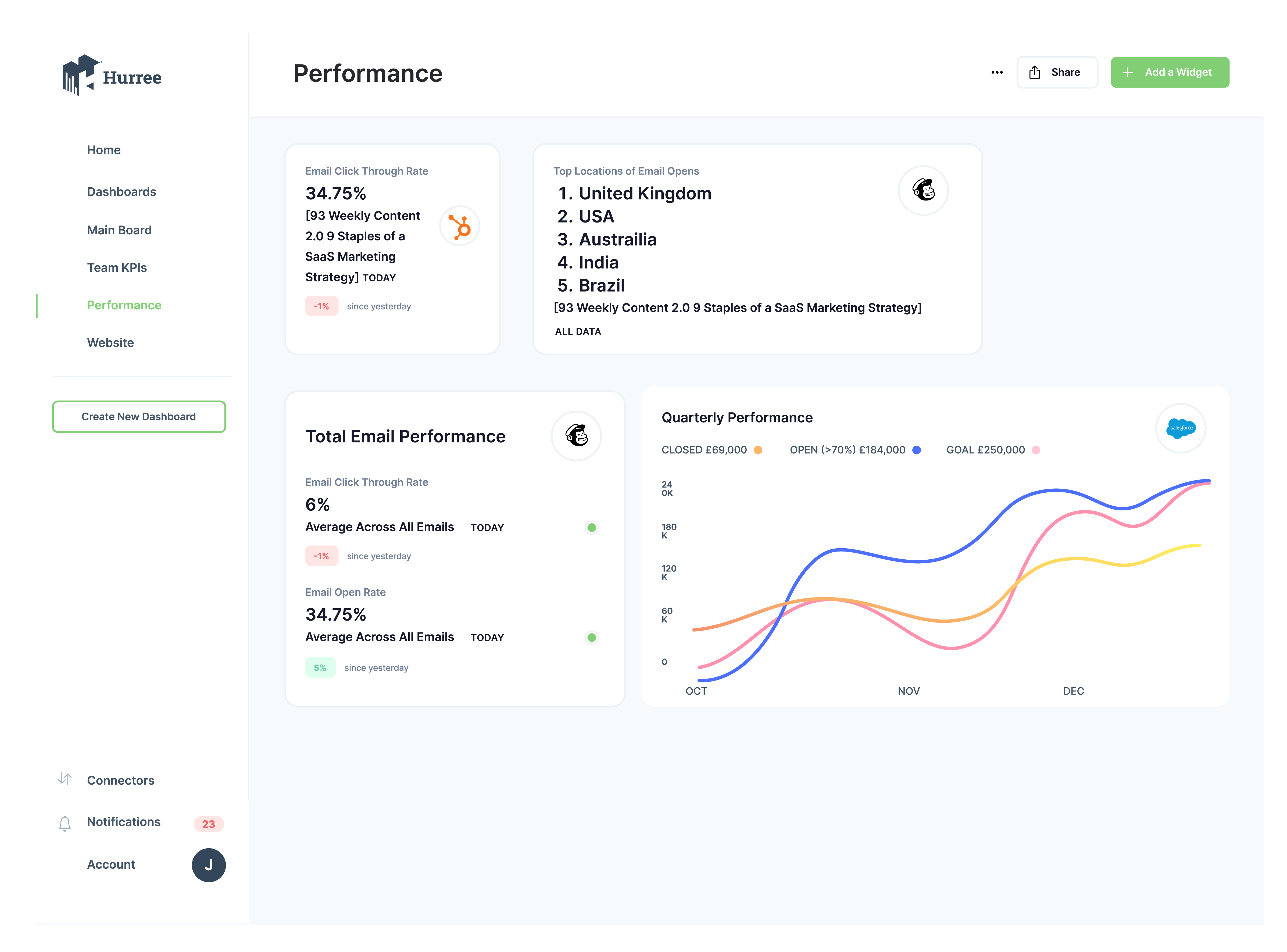 What is a Marketing Dashboard? (+ 3 Examples)