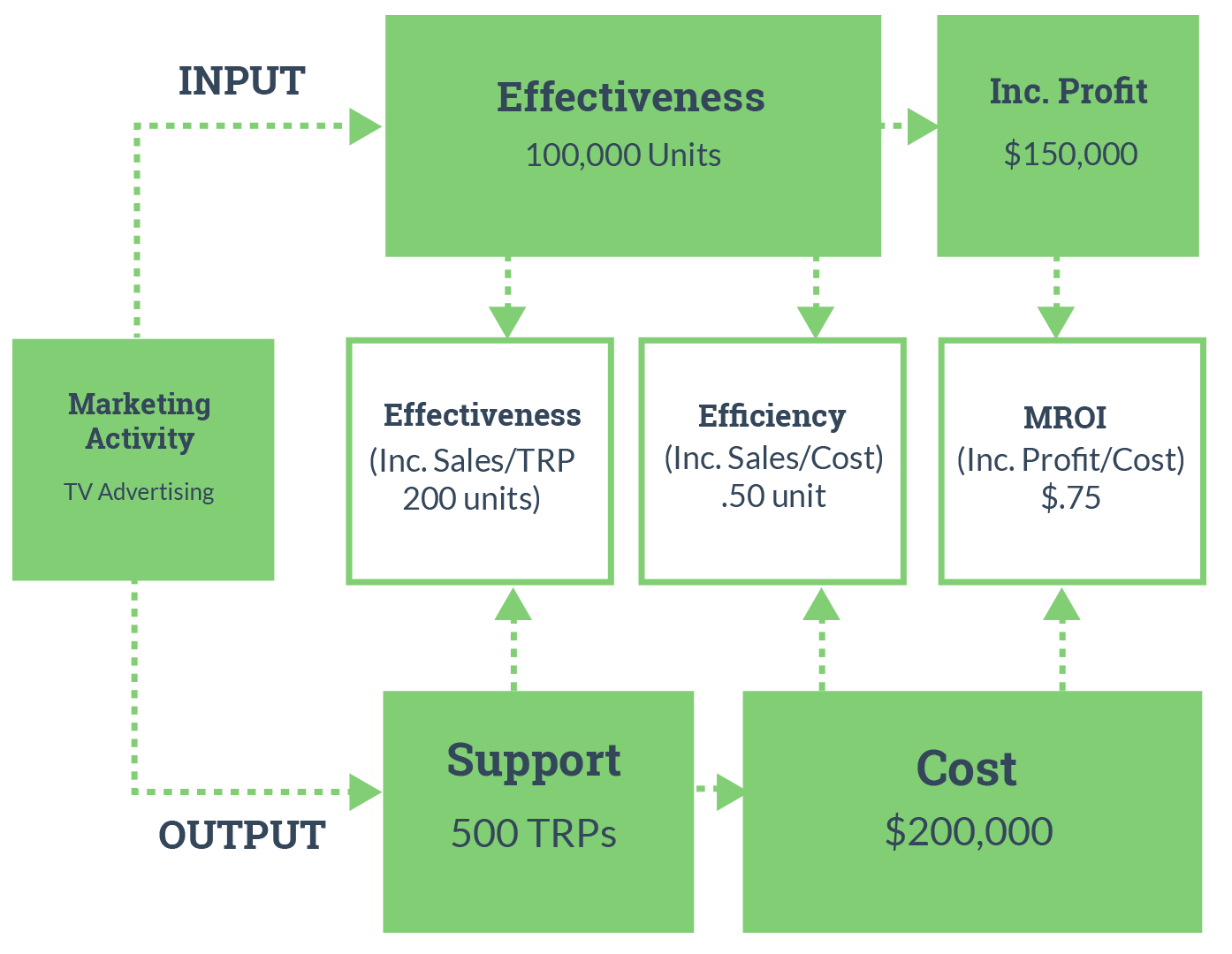 What is Marketing Mix Modelling? 3 Benefits & Limitations