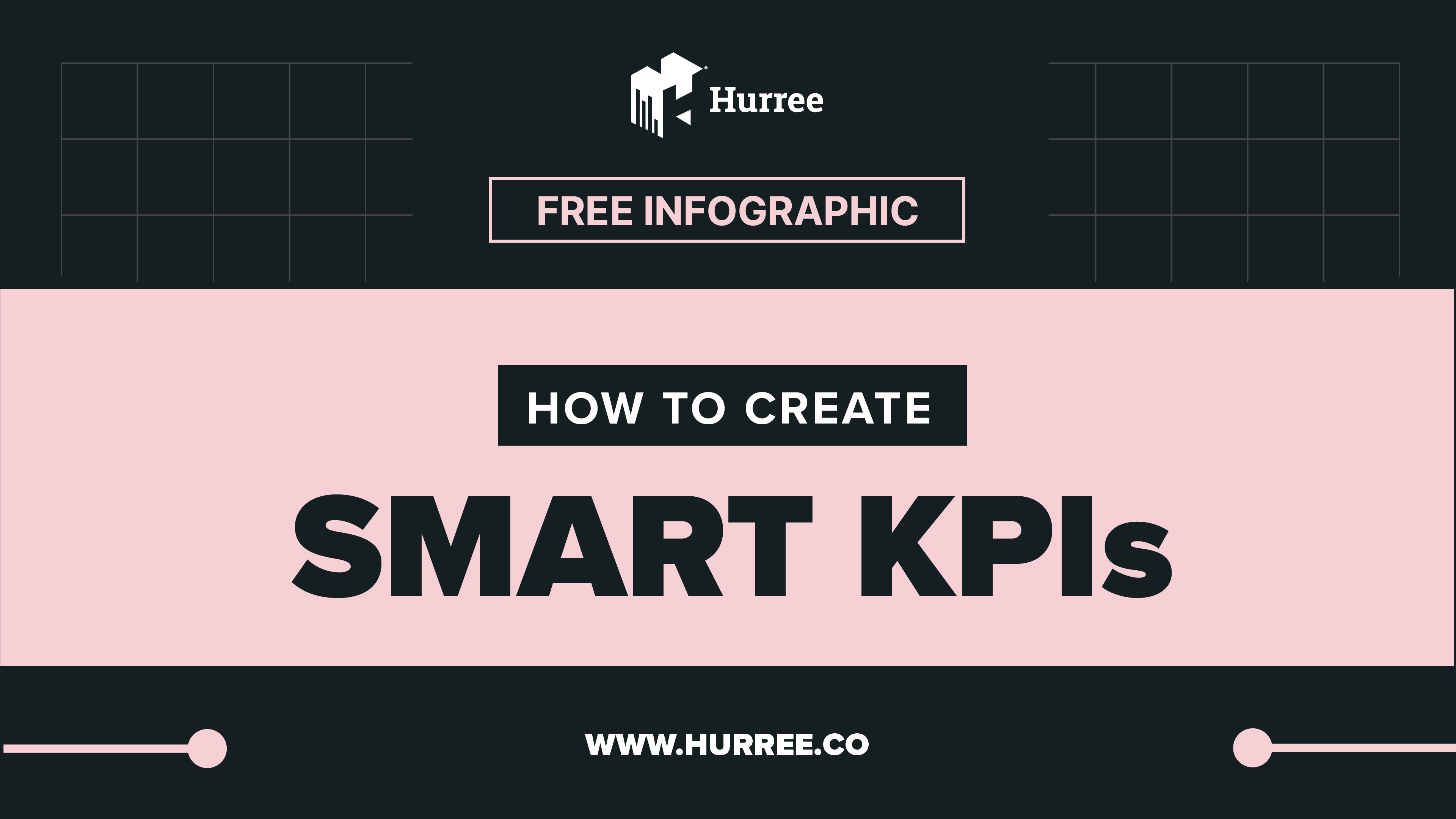 How to Create SMART KPIs